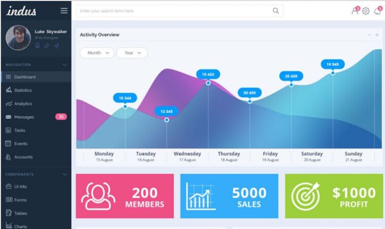 70+ Best Free Dashboard/Admin Panel UI Templates - pixey.de - die ...